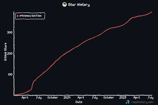 GitHub Repo Star History Chart Generator | Repohistory